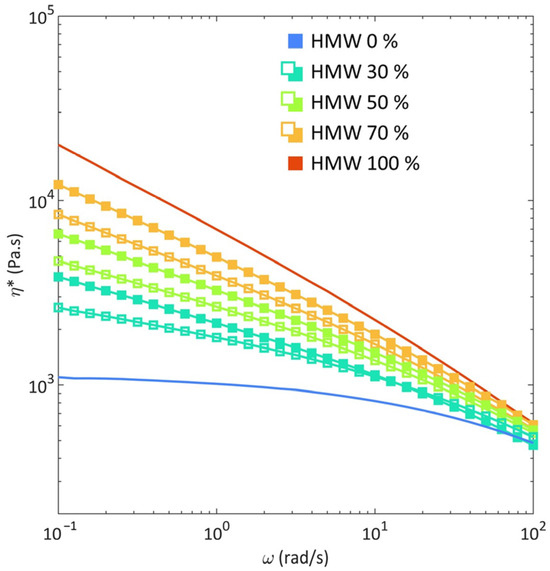 The Effect of Processing Conditions on the Microstructure of ...
