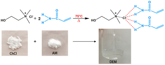 Numerical Simulation of Polyacrylamide Hydrogel Prepared via Thermally ...