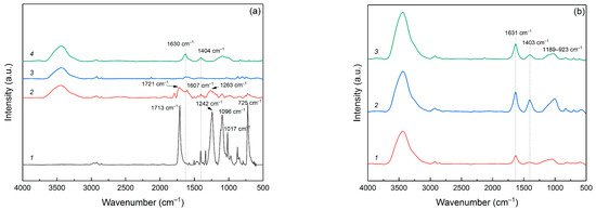 Application of Infrared Pyrolysis and Chemical Post-Activation in the ...