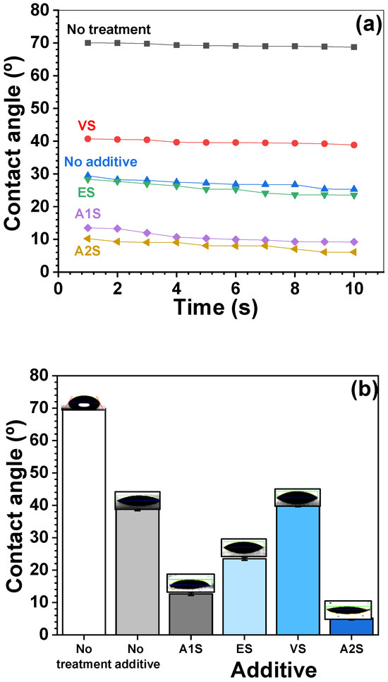 The Role of Surface Treatment and Coupling Agents for Adhesion between ...