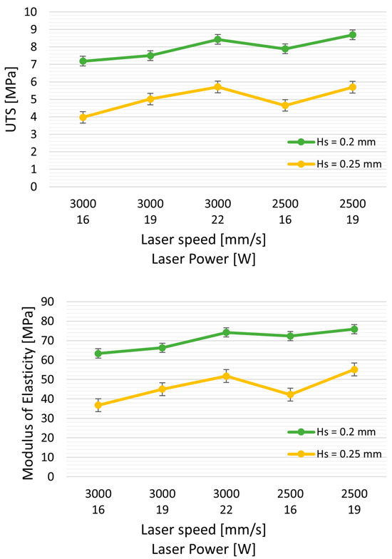 Aortic Valve Engineering Advancements: Precision Tuning with Laser ...