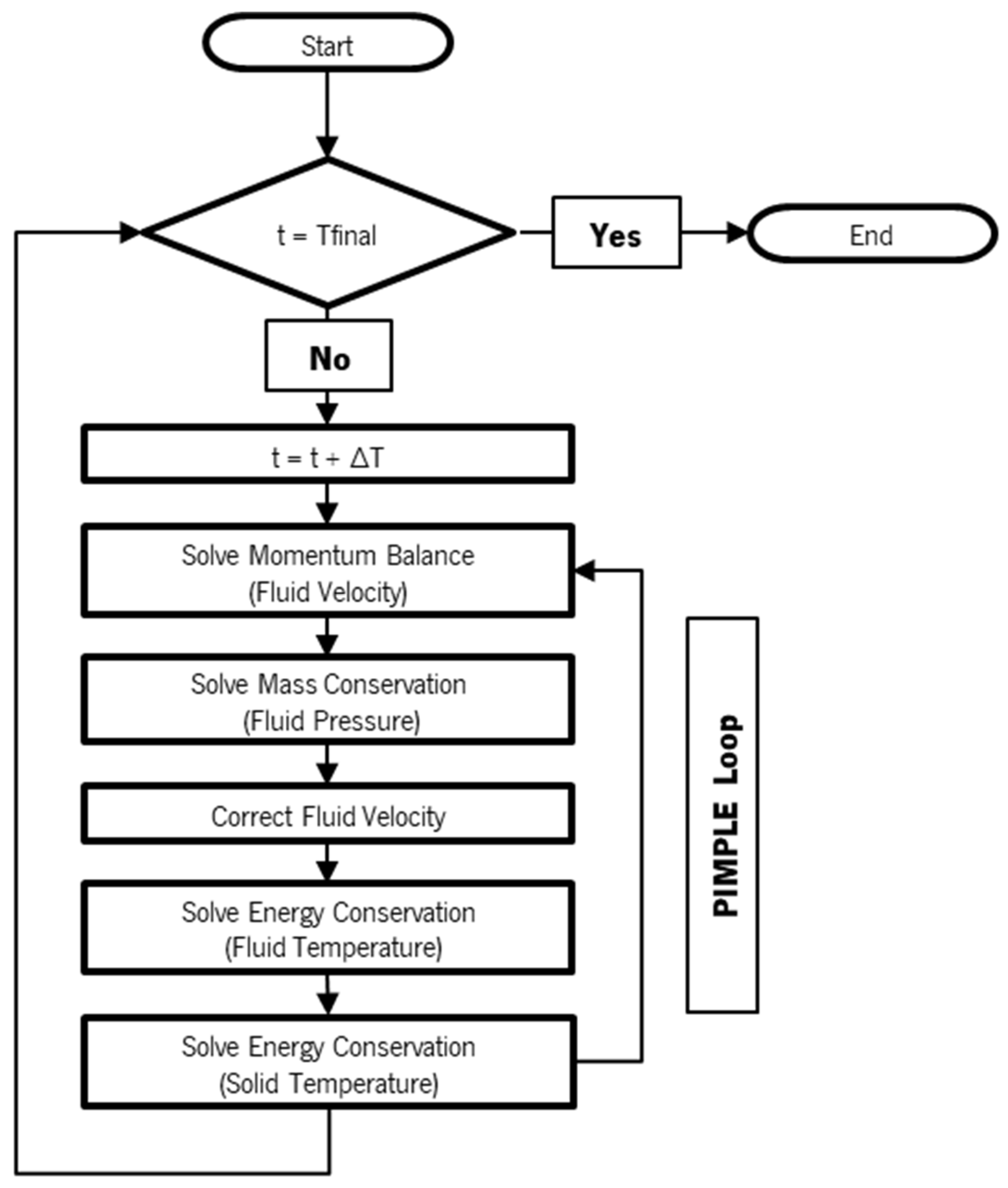 Polymers | Free Full-Text | An Enhanced Temperature Control Approach to ...