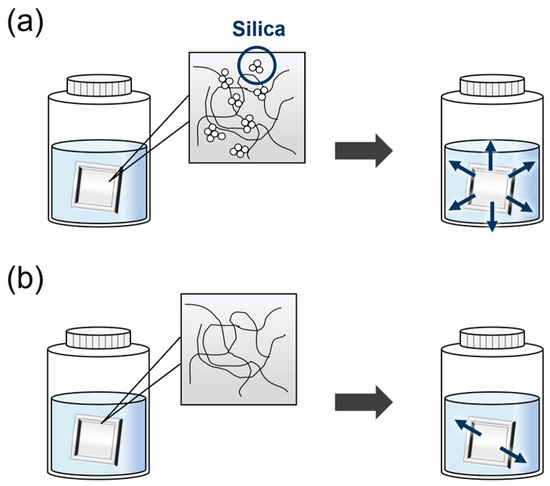 Mitigation of Silicon Contamination in Fuel Cell Gasket Materials ...