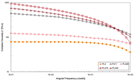 Understanding the Effects of Adding Metal Oxides to Polylactic Acid and ...