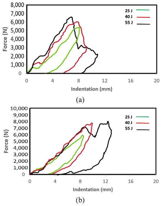 Characterization of Low- and High-Velocity Responses of Basalt–Epoxy ...