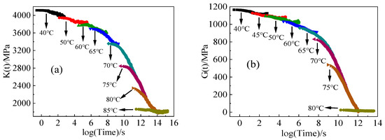 Characterization of Potting Epoxy Resins Performance Parameters Based ...
