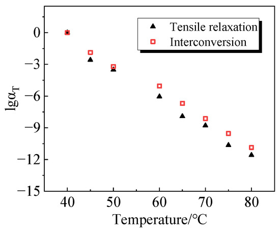 Characterization of Potting Epoxy Resins Performance Parameters Based ...