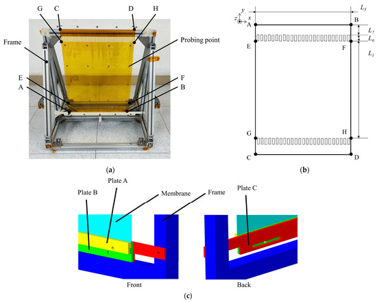 Configuration Design and Verification of Shear Compliant Border in ...