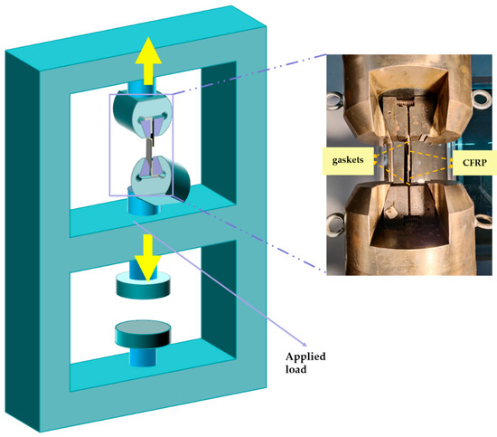 Effect of Temperature and Humidity Coupling on the Ageing Failure of ...