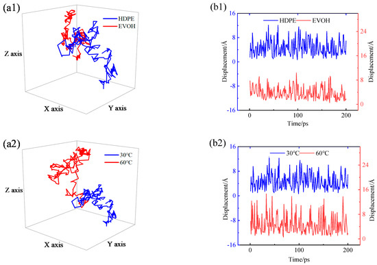 Molecular Simulation Study on the Hydrogen Permeation Behavior and ...