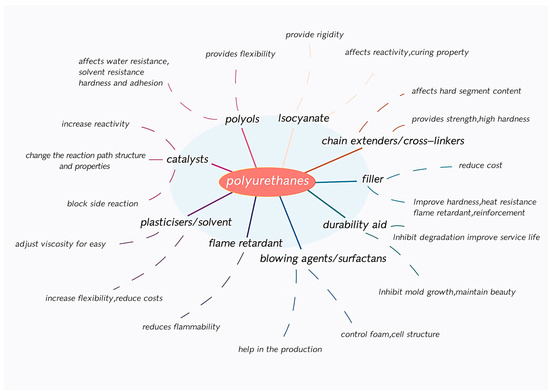 Synthesis, Structure, Properties, and Applications of Fluorinated ...