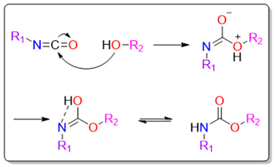 Synthesis, Structure, Properties, and Applications of Fluorinated ...