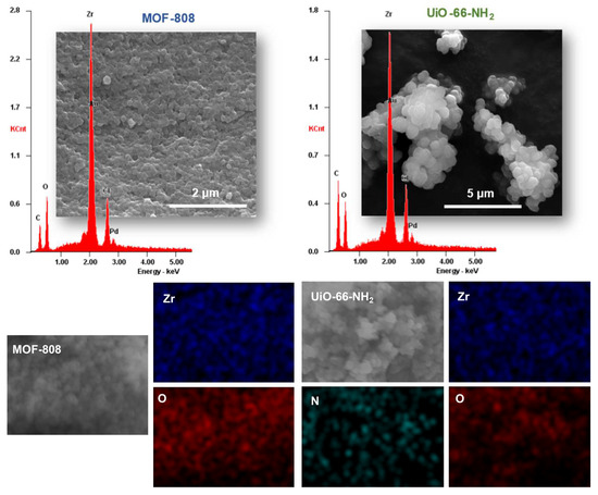 Porous Coordination Polymer MOF-808 as an Effective Catalyst to Enhance ...