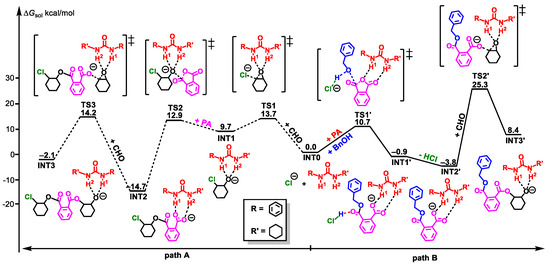 Mechanistic Insights into the Effects of Ureas and Monomers on the Ring ...