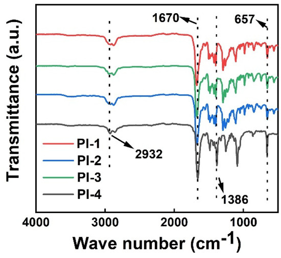 Preparation and Properties of Low-Dielectric Polyimide Films Containing ...