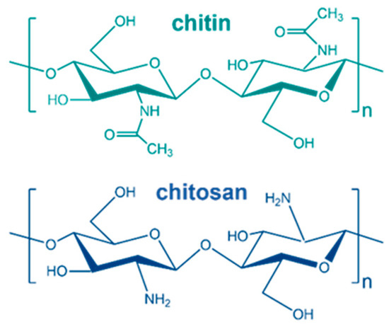 Effect of Environmental pH on the Mechanics of Chitin and Chitosan: A ...