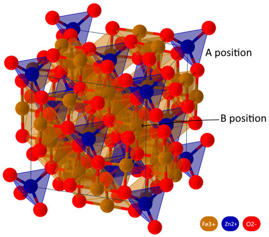 Radio-Absorbing Magnetic Polymer Composites Based on Spinel Ferrites: A ...