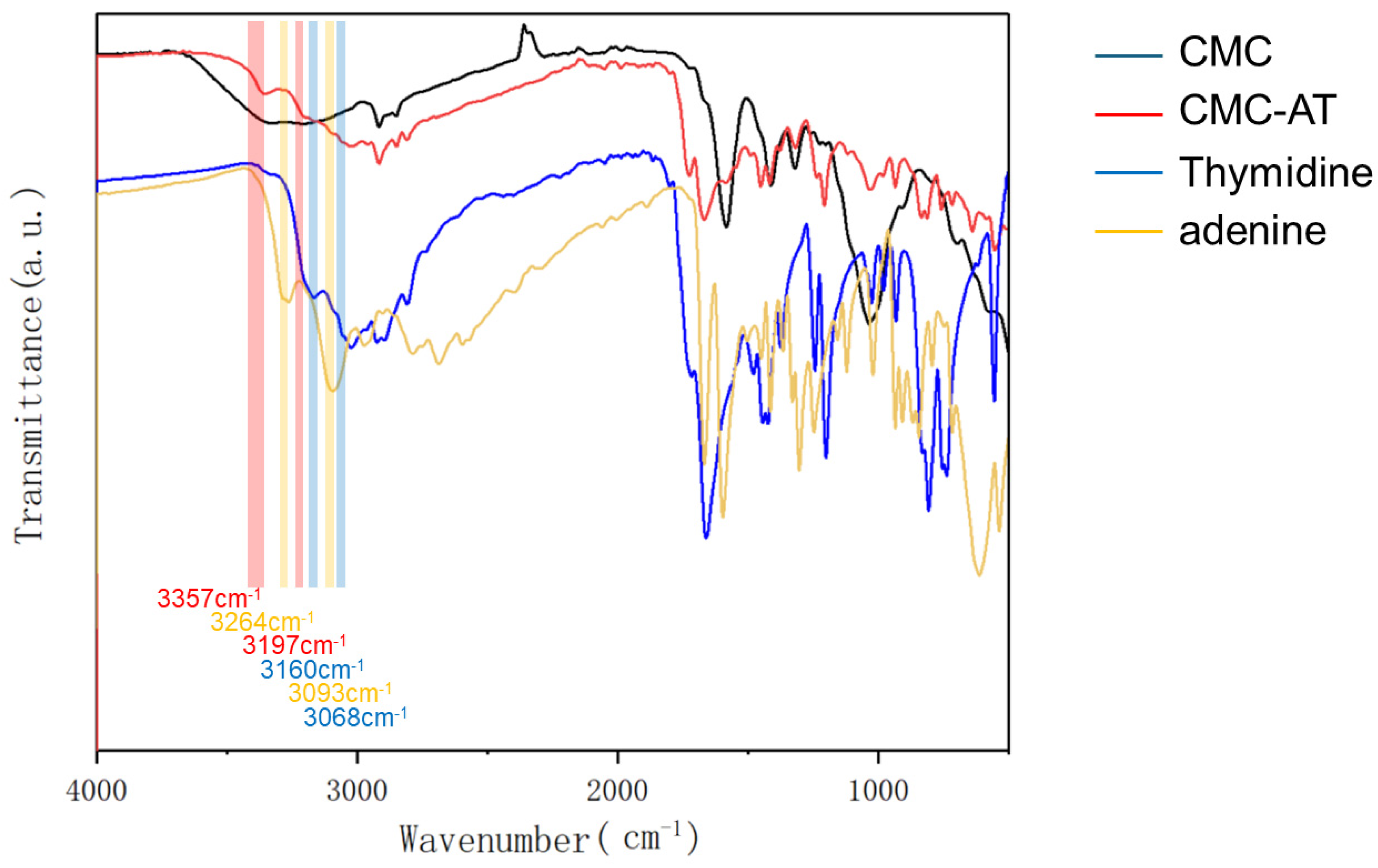 A Novel Nanofiber Hydrogel Adhesive Based on Carboxymethyl Cellulose ...