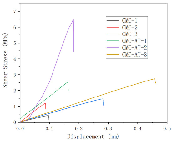 A Novel Nanofiber Hydrogel Adhesive Based on Carboxymethyl Cellulose ...