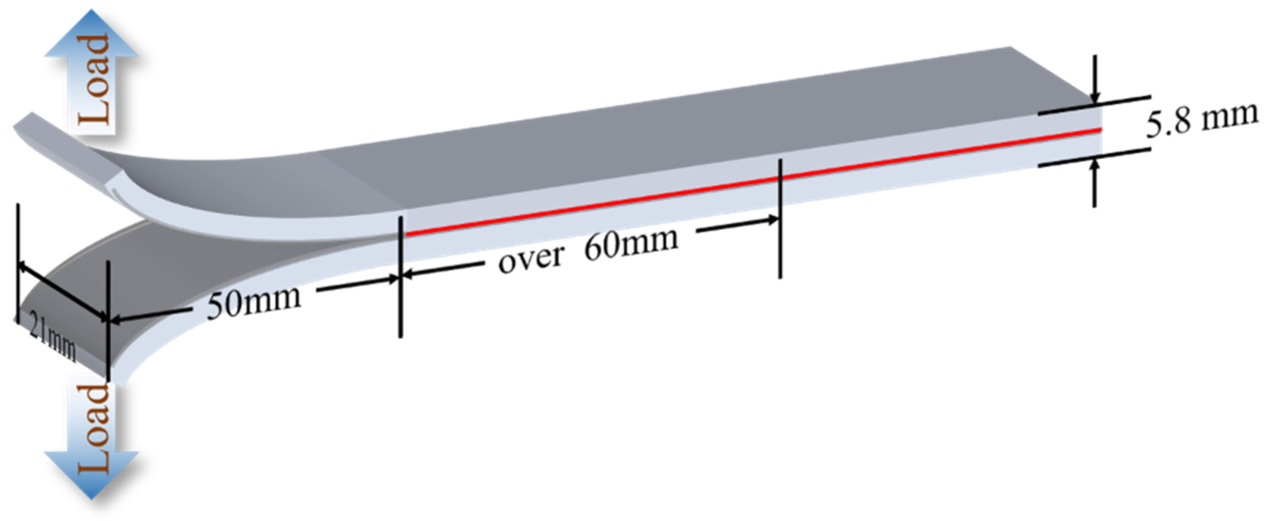 Polymers | Free Full-Text | Maximizing Interlaminar Fracture Toughness ...
