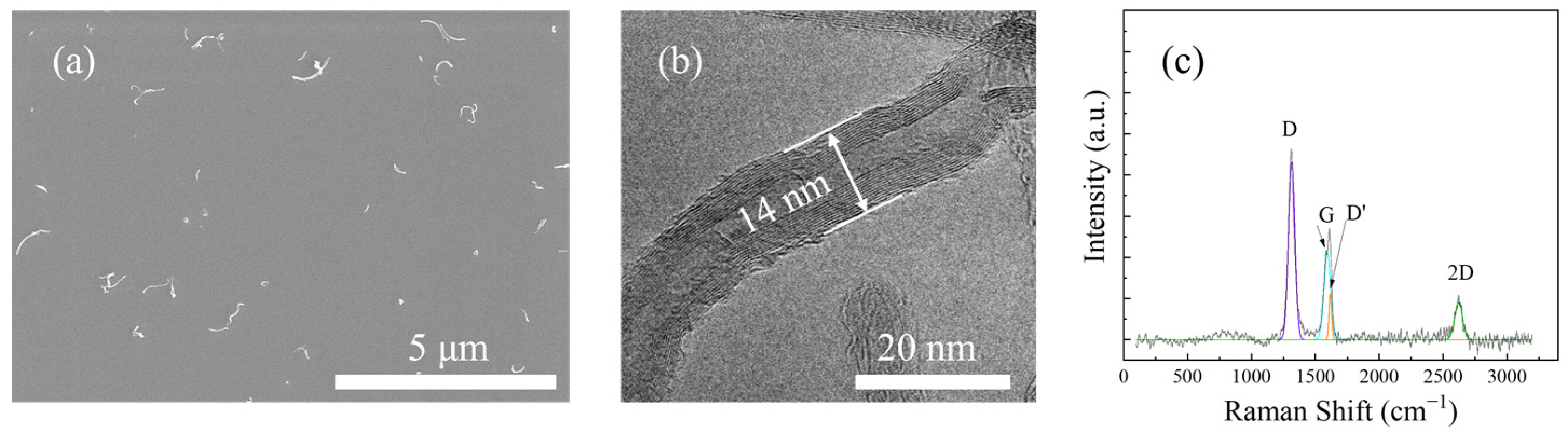 Maximizing Interlaminar Fracture Toughness in Bidirectional GFRP ...