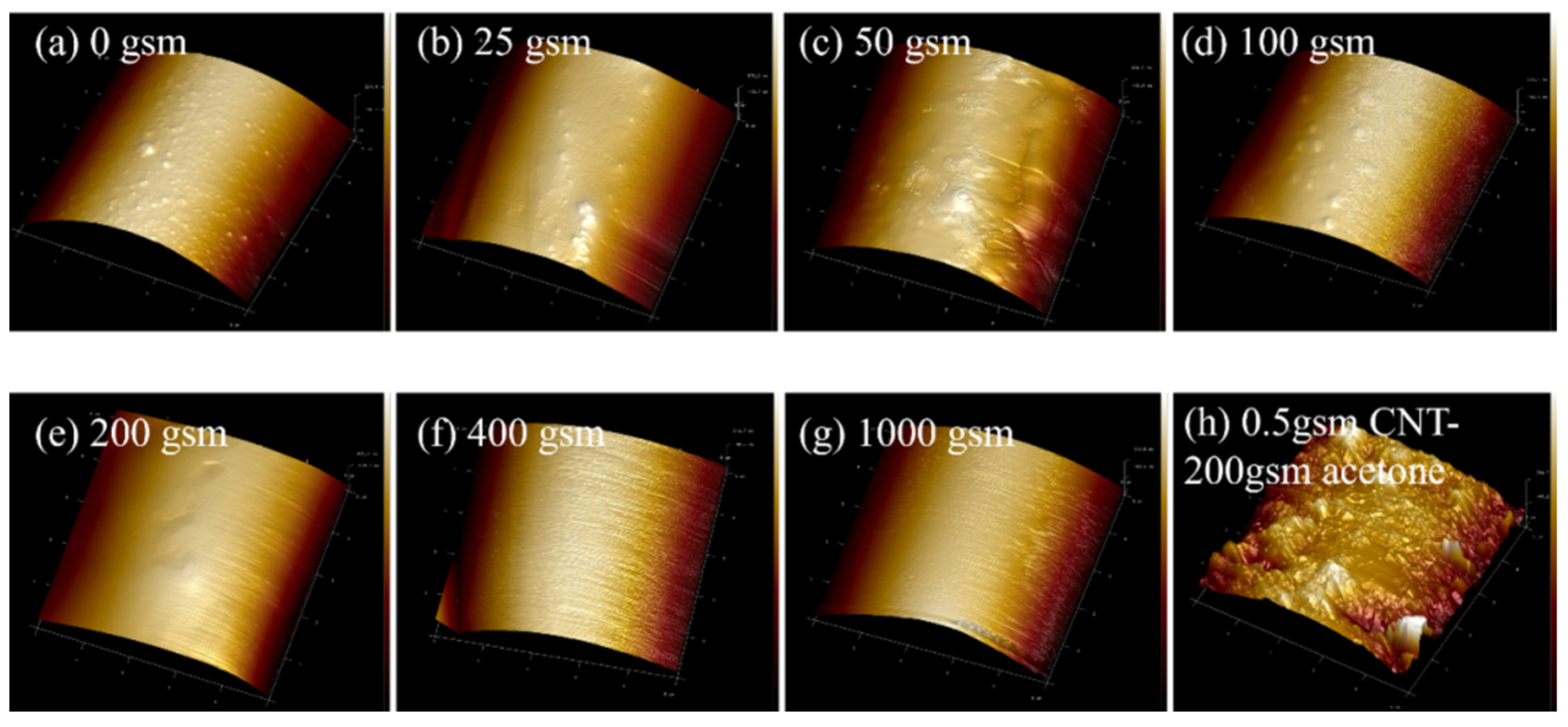 Maximizing Interlaminar Fracture Toughness in Bidirectional GFRP ...