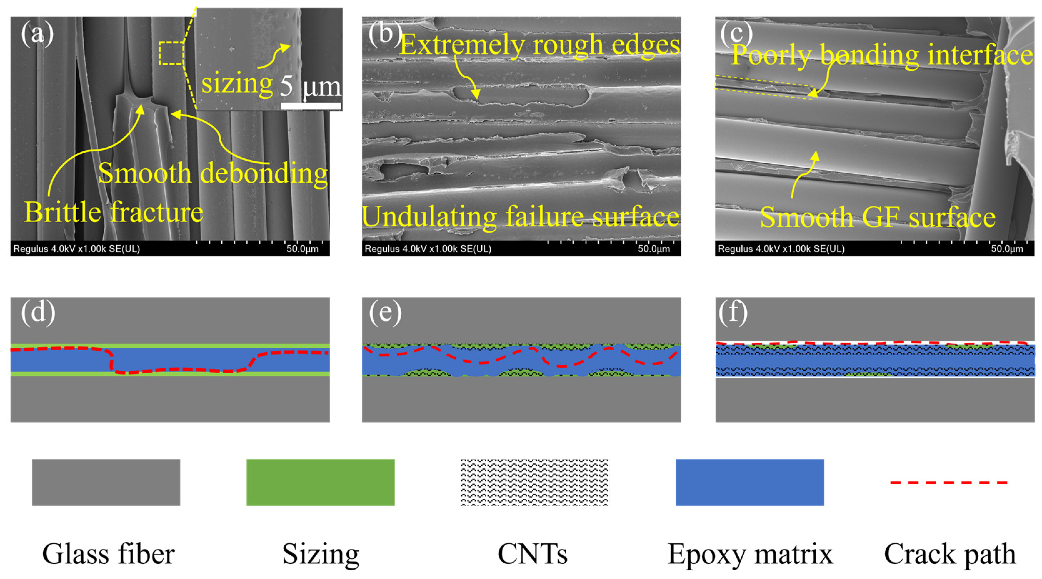 Maximizing Interlaminar Fracture Toughness in Bidirectional GFRP ...
