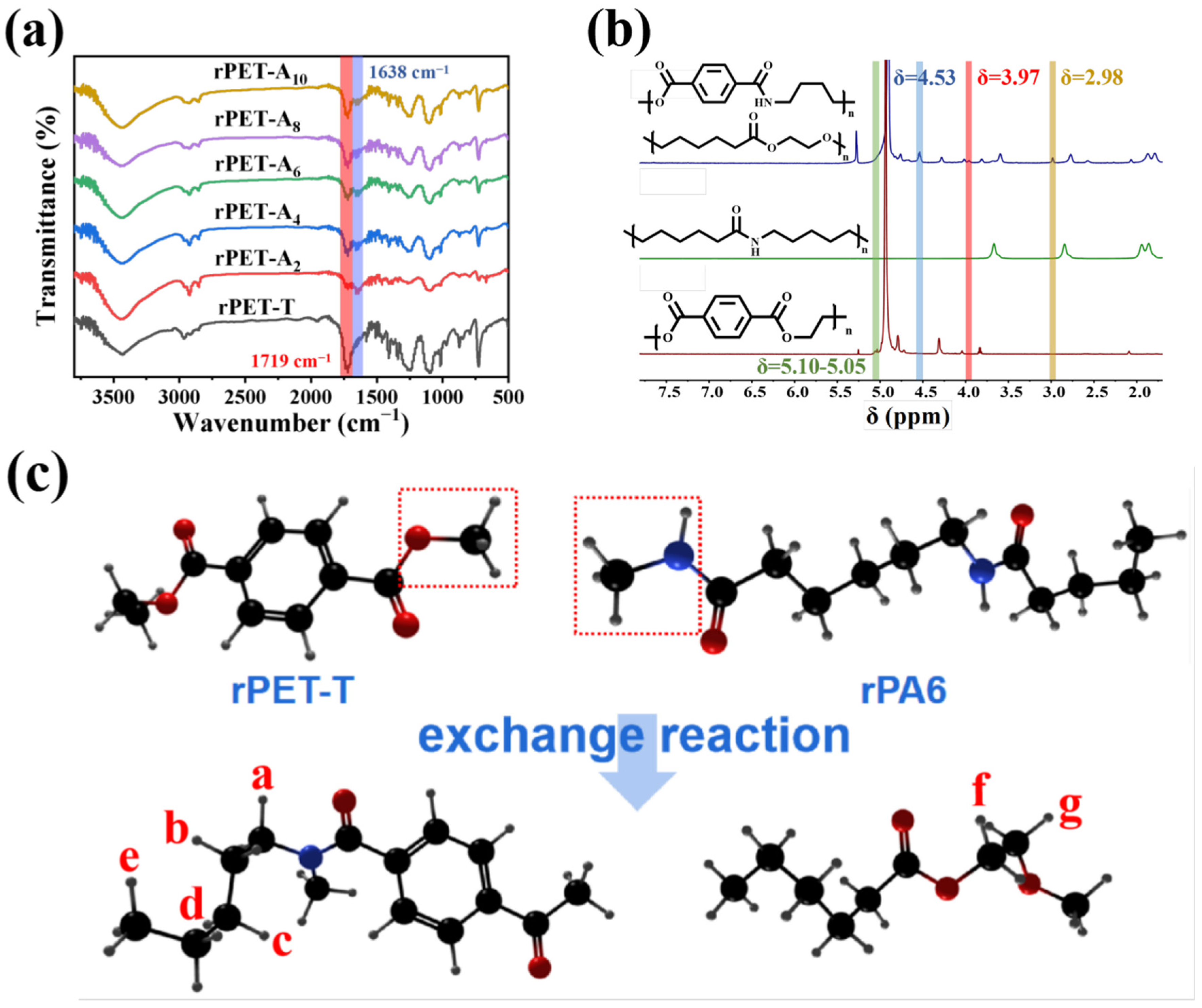 Polymers | Free Full-Text | Recycled PET/PA6 Fibers from Waste Textile with Improved ...