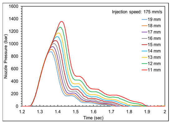 Out-of-Mold Sensor-Based Process Parameter Optimization and Adaptive ...