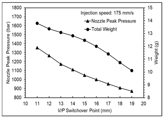 Out-of-Mold Sensor-Based Process Parameter Optimization and Adaptive ...