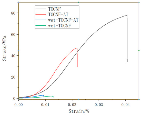 A High-Proton Conductivity All-Biomass Proton Exchange Membrane Enabled ...