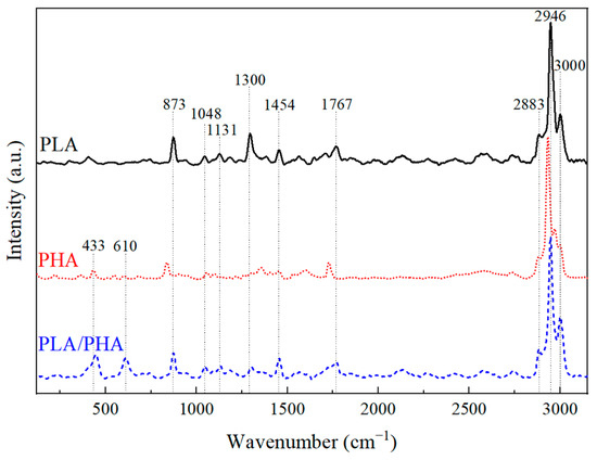 Mechanical, Thermal, and Physicochemical Properties of Filaments of ...