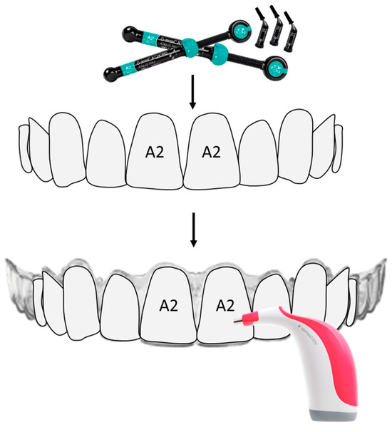 Color and Chemical Stability of 3D-Printed and Thermoformed ...