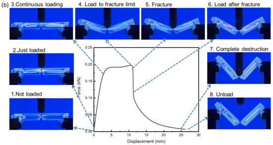 The Effect of Notch and Molecular Weight on the Impact Fracture ...
