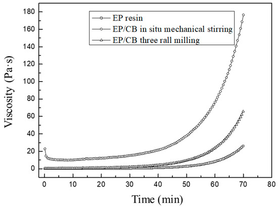 The Preparation and Performance of Epoxy/Acetylene Carbon Black Wave ...