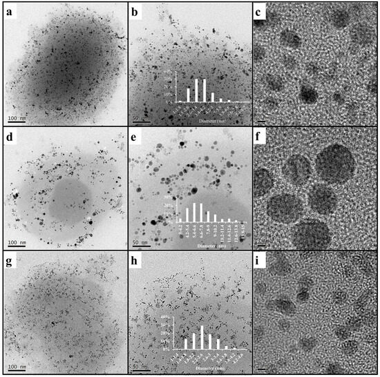 Amphiphilic Dendronized Copolymer-Encapsulated Au, Ag and Pd ...