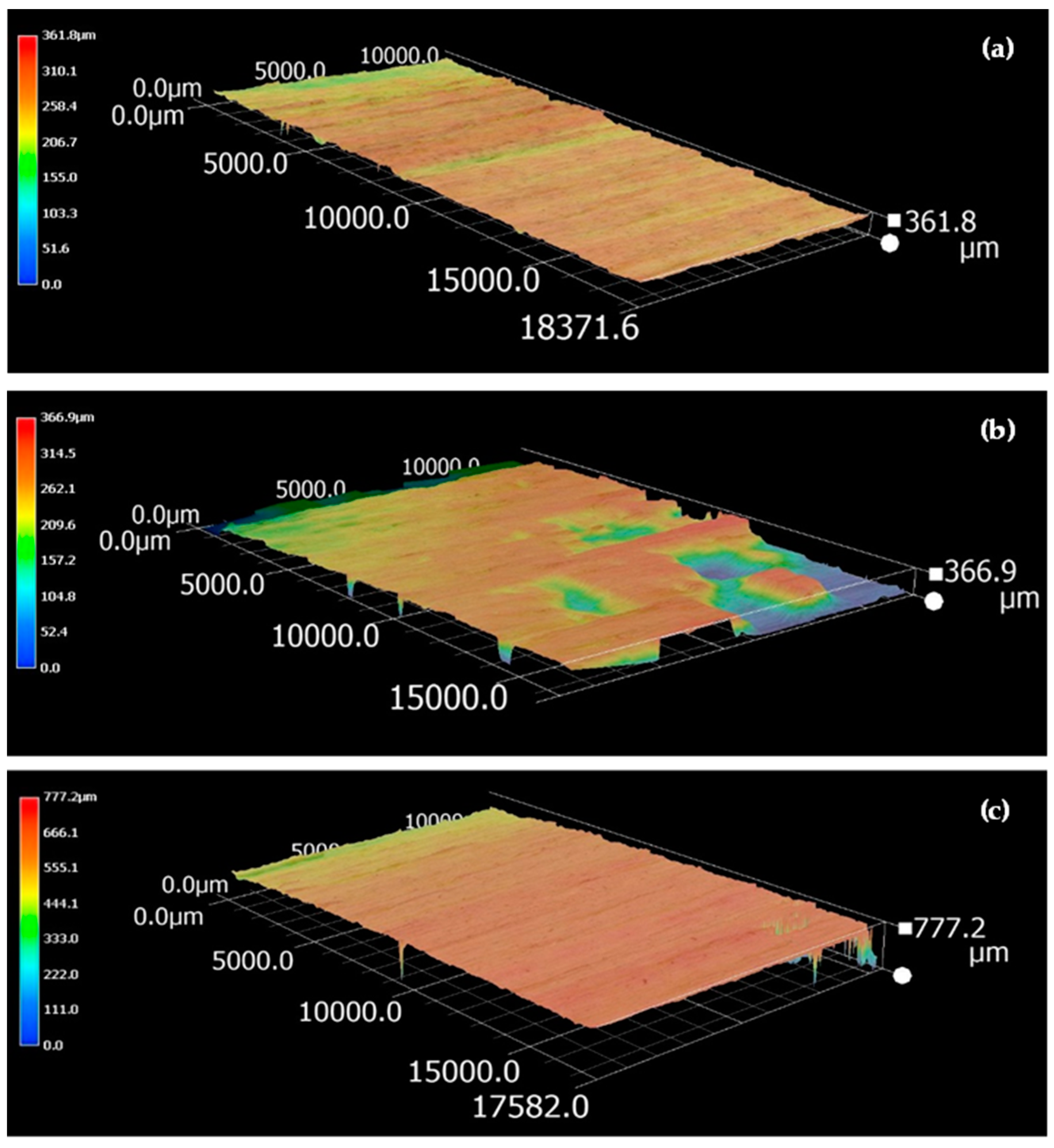 Polymers | Free Full-Text | Surface Roughness, Dynamic Wettability, and ...