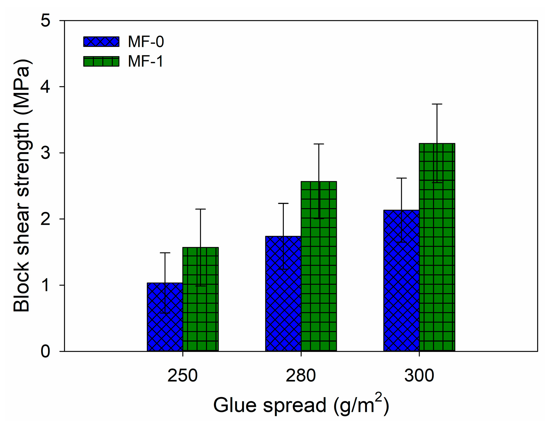 Surface Roughness, Dynamic Wettability, and Interphase of Modified ...