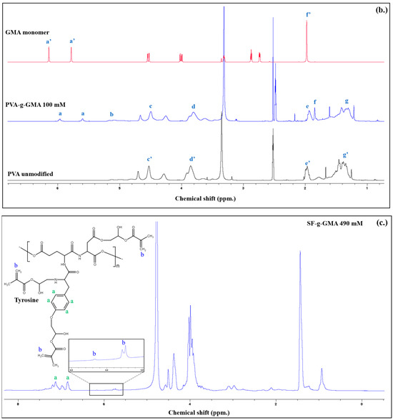 Development of Biphasic Injectable Hydrogels for Meniscus Scaffold from ...