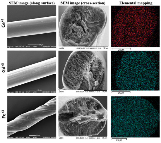 Metal-Assisted Injection Spinning of Ultra Strong Fibers from ...