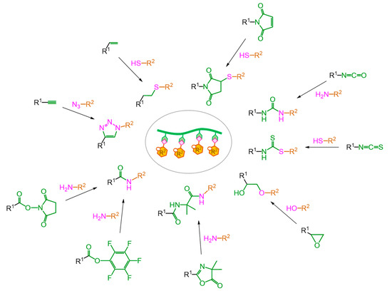 Recent Advances in Polymers Bearing Activated Esters for the Synthesis ...