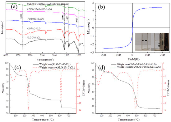Preparation of Activated Carbon-Reinforced Composite Beads Based on ...