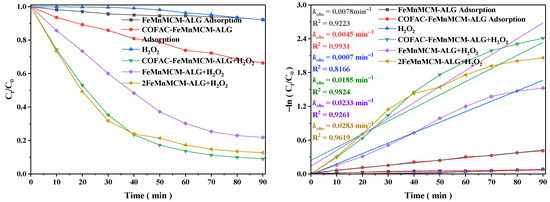 Preparation of Activated Carbon-Reinforced Composite Beads Based on ...