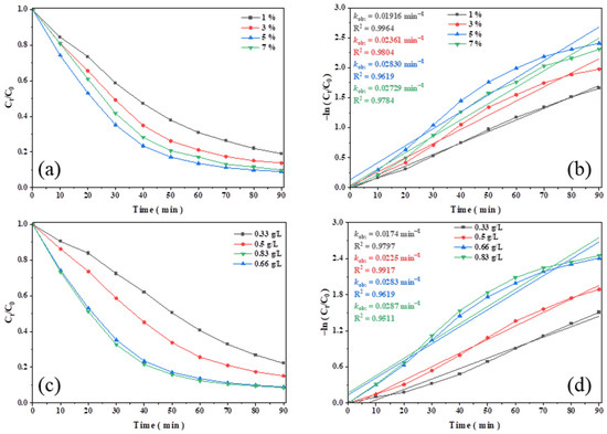 Preparation of Activated Carbon-Reinforced Composite Beads Based on ...