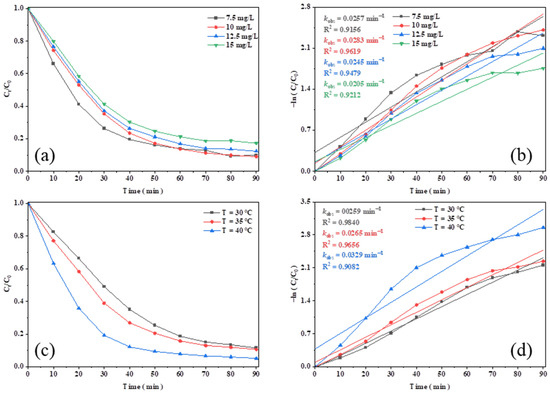 Preparation of Activated Carbon-Reinforced Composite Beads Based on ...