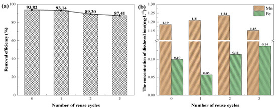 Preparation of Activated Carbon-Reinforced Composite Beads Based on ...