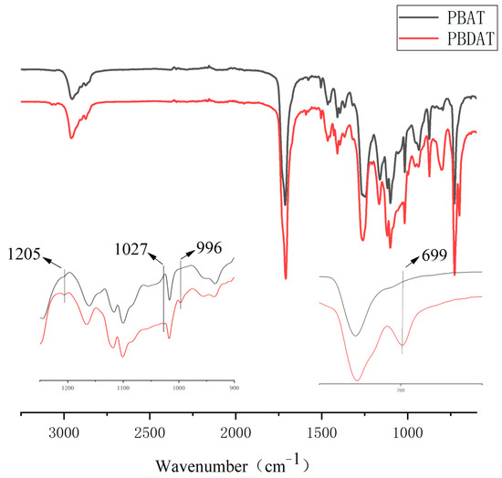 Synthesis and Characterization of Poly(butylene glycol adipate-co ...