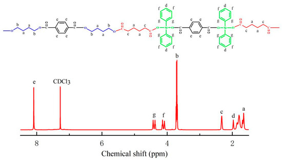 Synthesis and Characterization of Poly(butylene glycol adipate-co-terephthalate ...