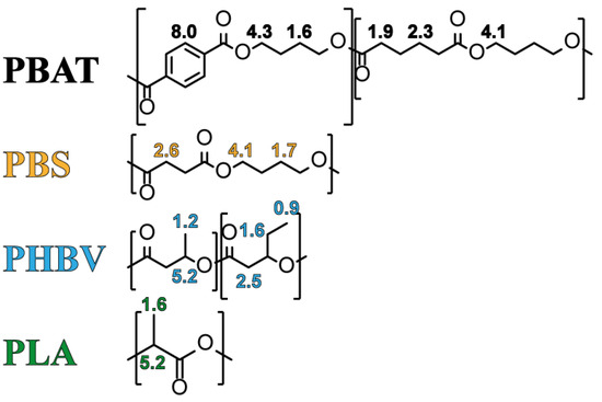 Polymers | Free Full-Text | Characterization of Biodegradable Polymers ...