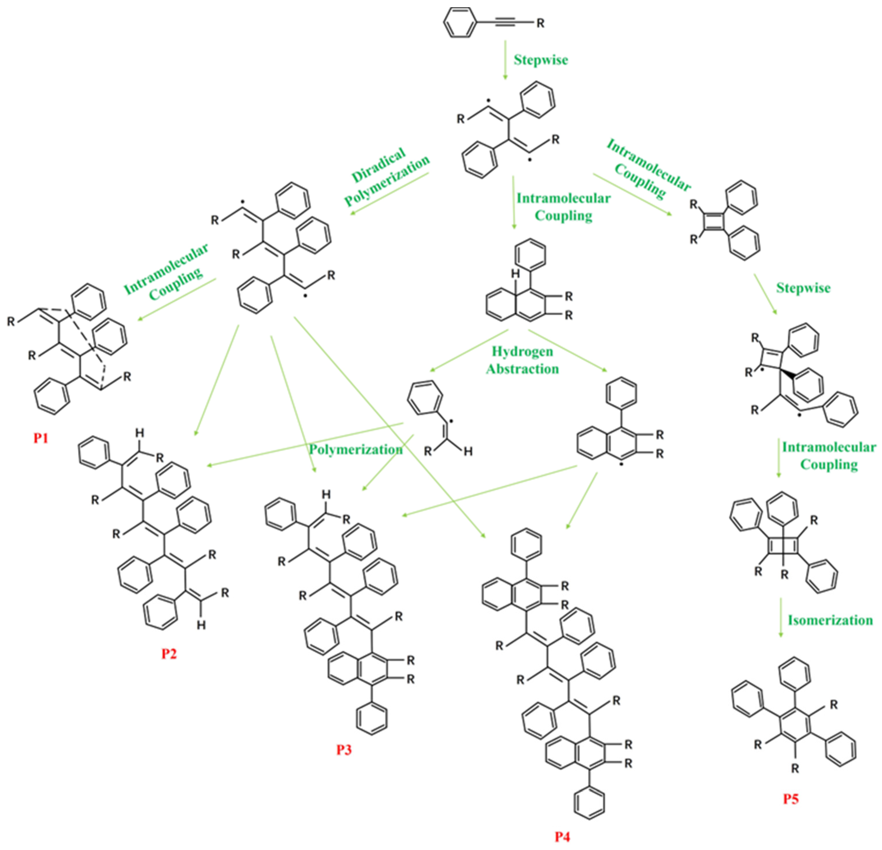 Cure Kinetics and Thermal Decomposition Behavior of Novel ...